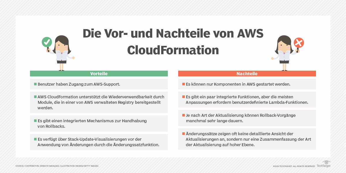Was ist AWS Serverless Application Model (AWS SAM)? - Definition von ...