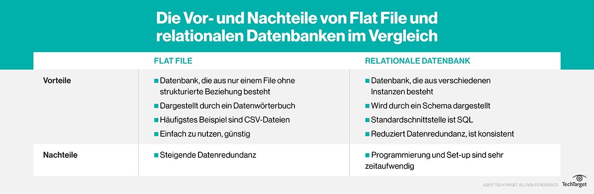 Was ist Relationale Datenbank? - Definition von Computer Weekly