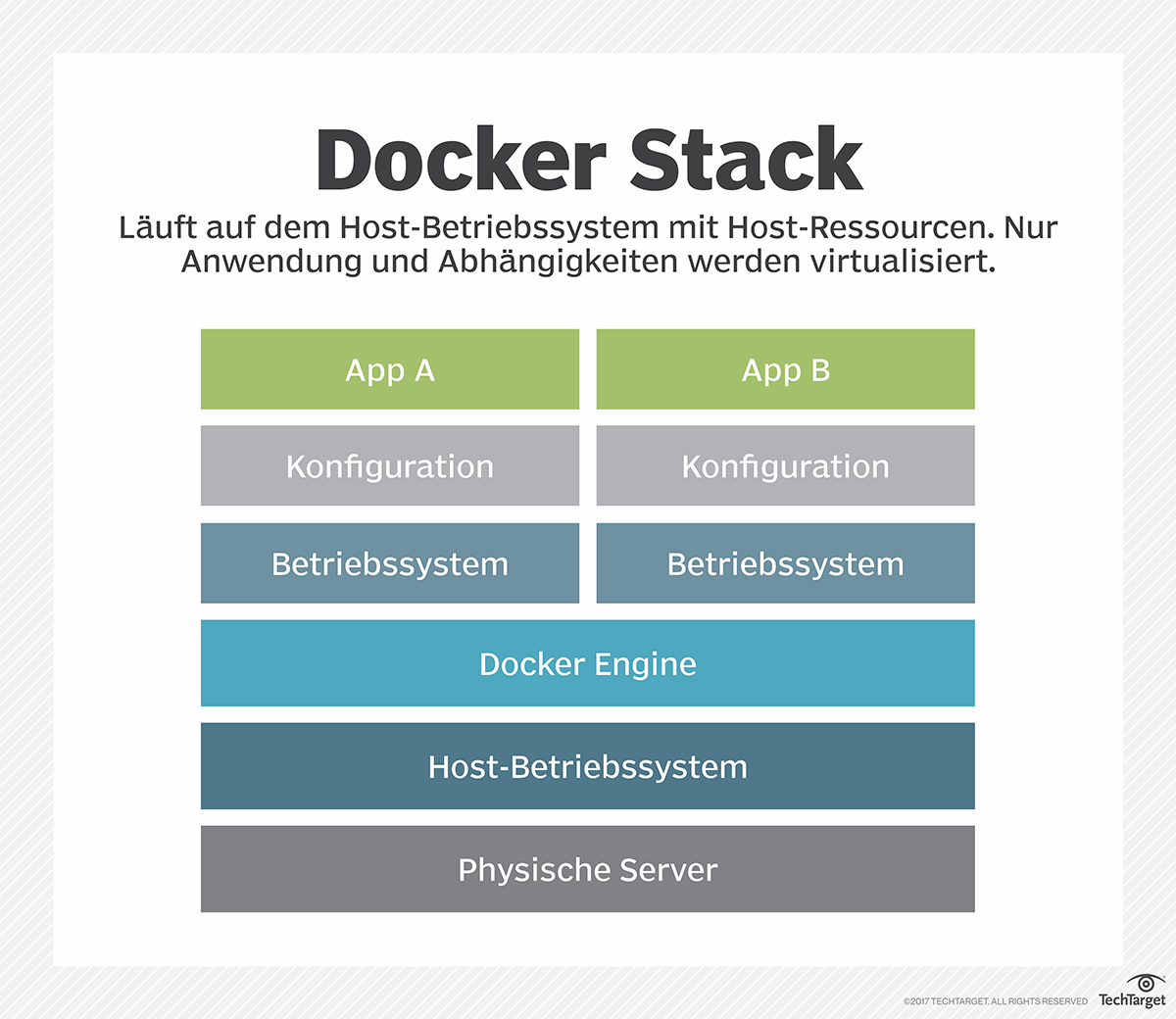 Was ist Docker? - Definition von Computer Weekly