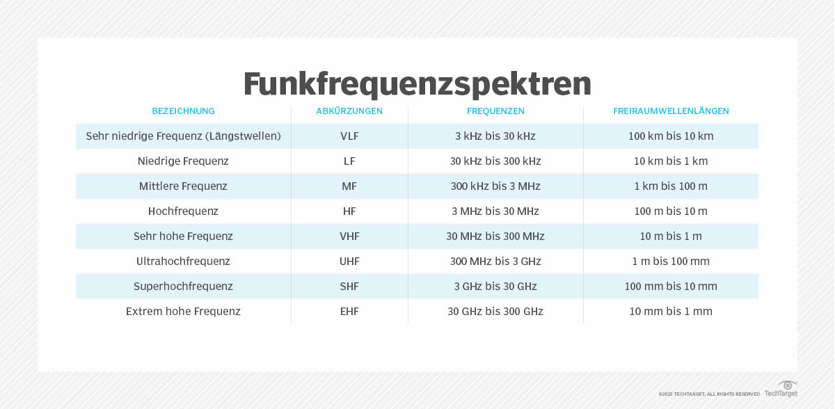 Was ist Frequenz? - Definition von Computer Weekly