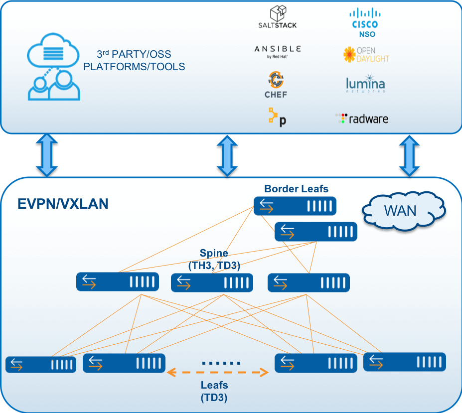 Latest Arrcus protocols for webscale data centers | TechTarget
