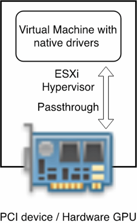 3 ways to implement vSphere GPU virtualization | TechTarget