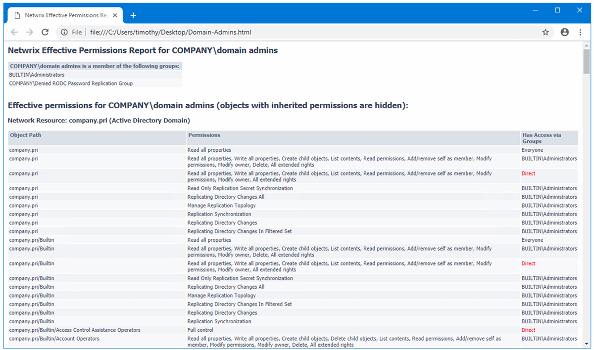 How to locate privileged accounts in Active Directory | TechTarget