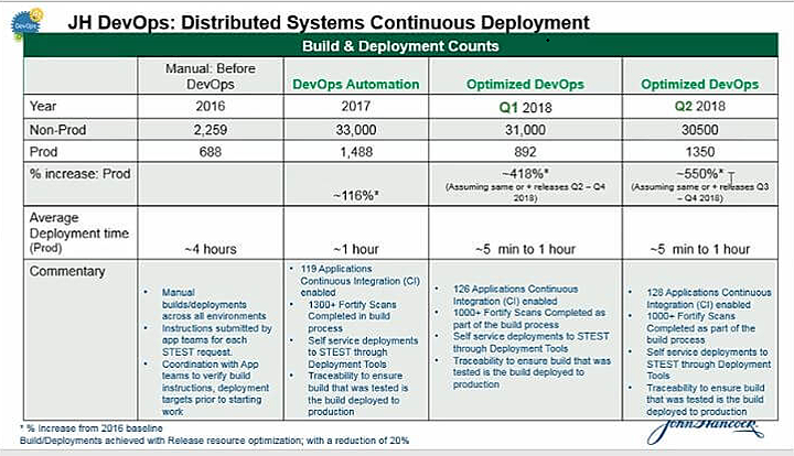 Embrace DevOps innovation to modernize legacy applications | TechTarget