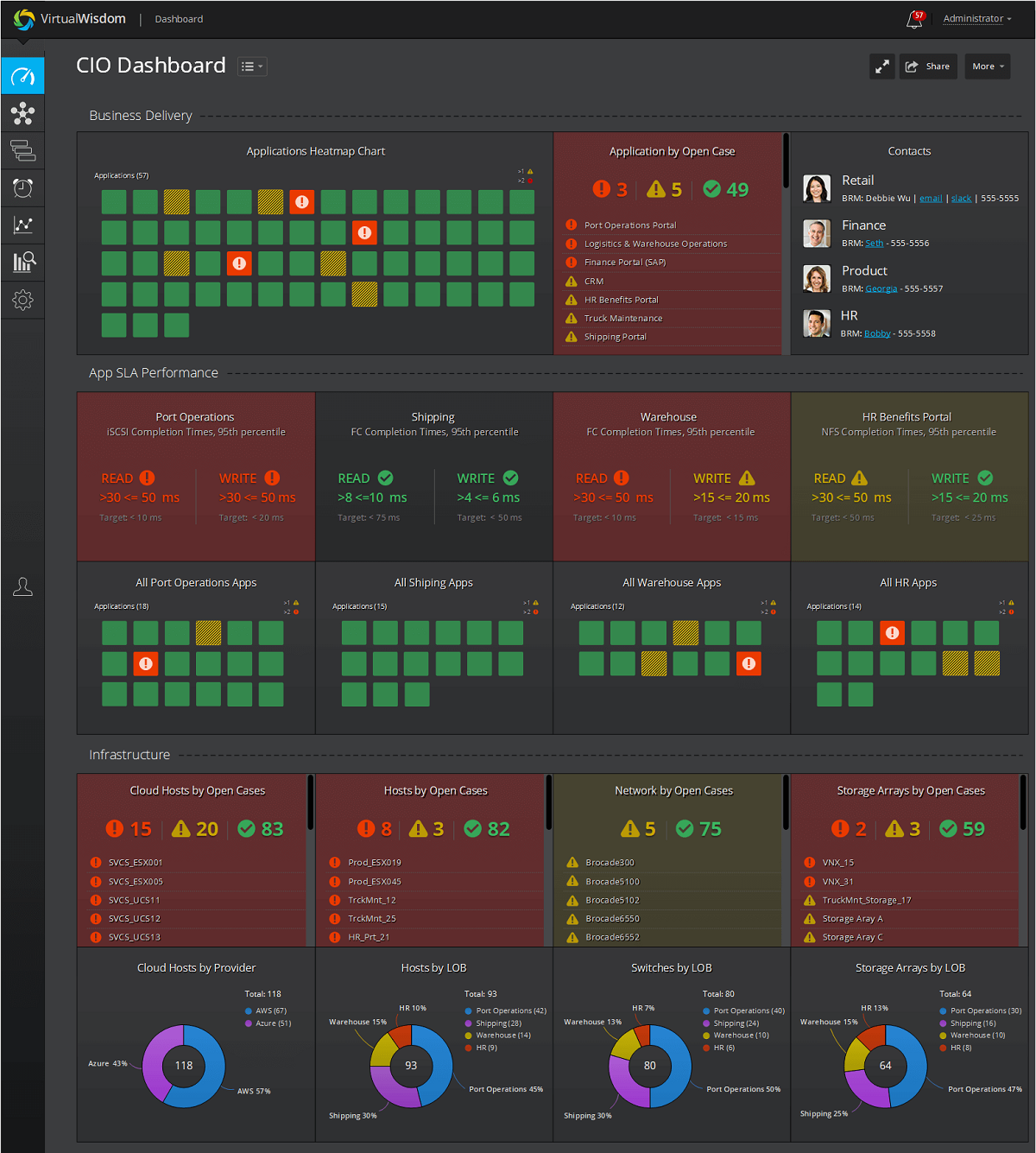 Virtual Instruments makes VirtualWisdom proactive | TechTarget