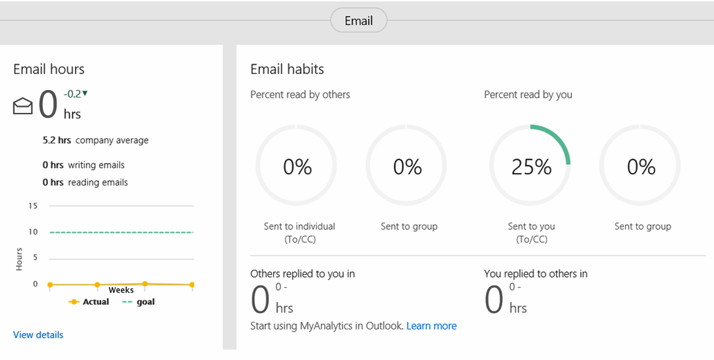 What is Microsoft MyAnalytics and what are the benefits? – TechTarget ...