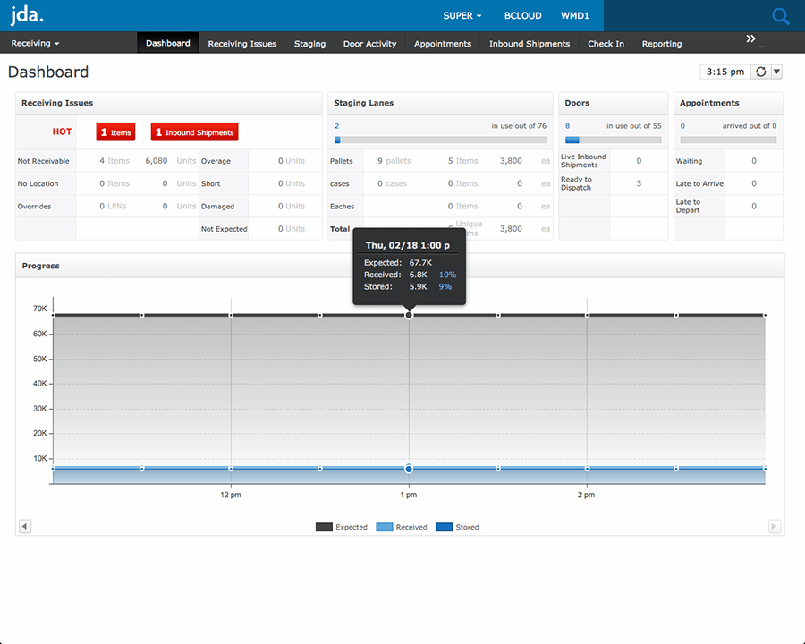 JDA's WMS technology integrates with virtually any ERP system | TechTarget