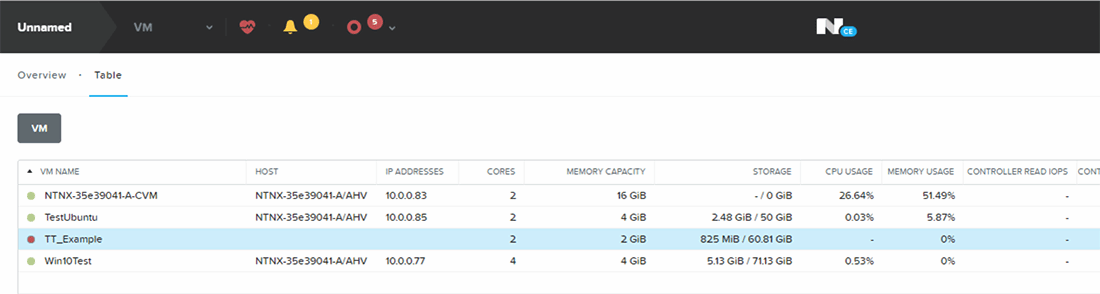 Get started with this Nutanix Community Edition installation guide ...