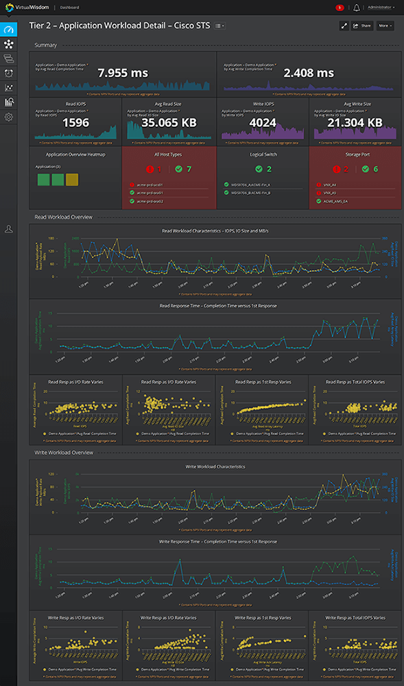 Virtual Instruments VirtualWisdom 5.6 enhances Cisco support | TechTarget