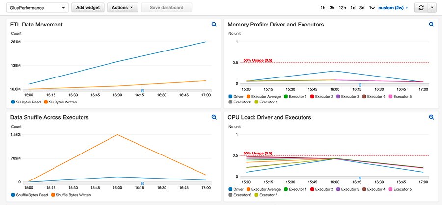 2nd Watch launches data-management-as-a-service offering | TechTarget
