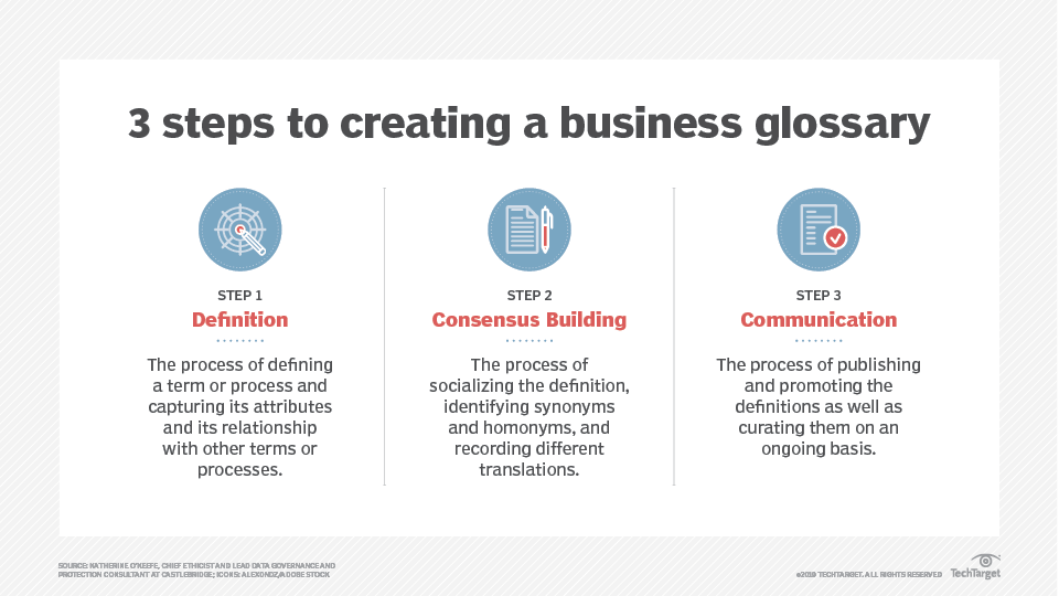 Building a business glossary enhances data governance | TechTarget