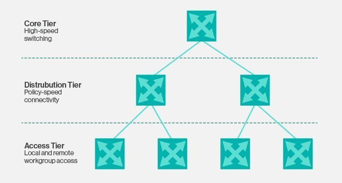 What are data center-class switches? | TechTarget