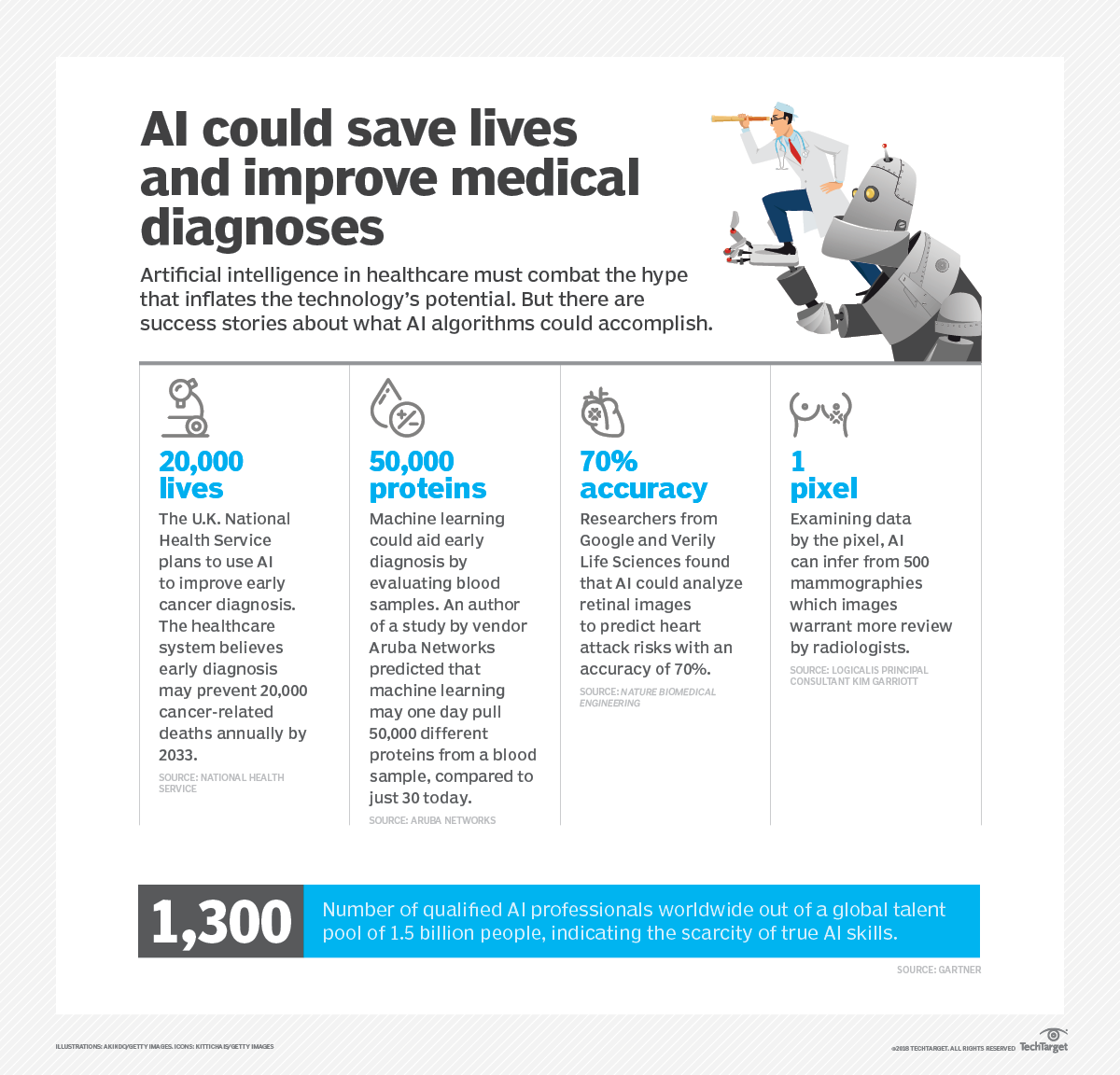The present and future use of AI in healthcare | TechTarget