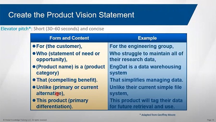 A Deep Dive Into Agile Project Management | TechTarget