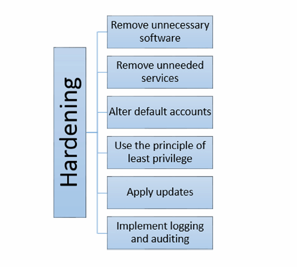 The Basics of Information Security | TechTarget