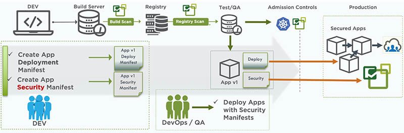 New Kubernetes security tools abound as container deployments grow ...