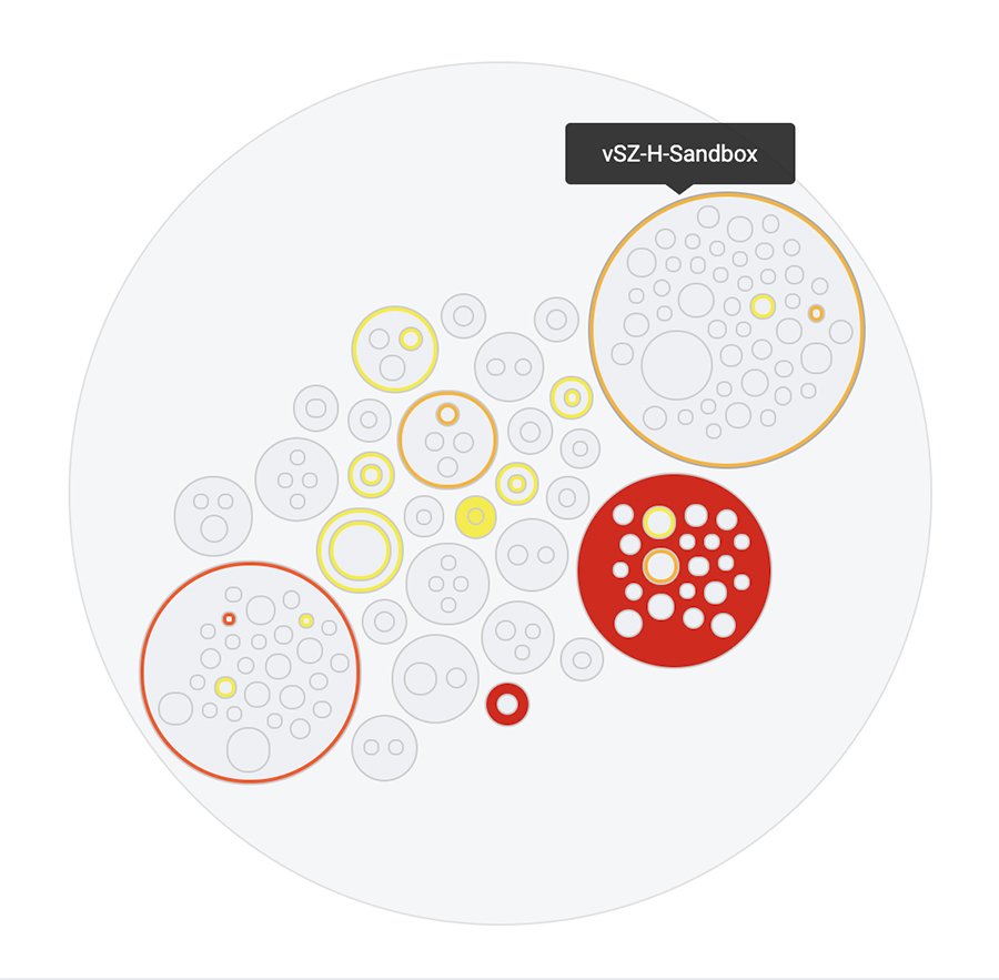 Top data visualization techniques and how to best use them | TechTarget