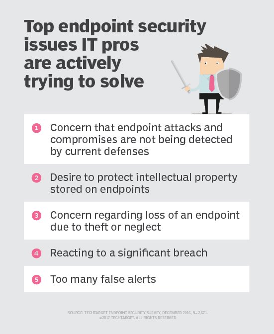 Best practices for endpoint security in the cloud | TechTarget