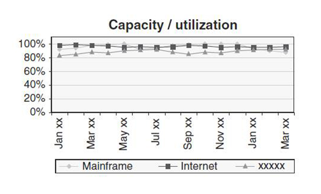 Ten KPI templates for your dashboards | TechTarget