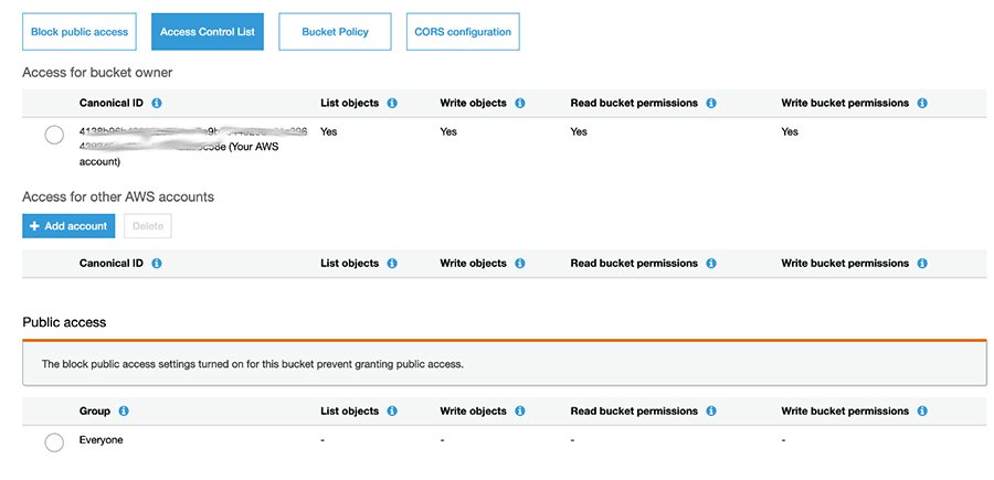 Establish S3 bucket security with proper access control | TechTarget
