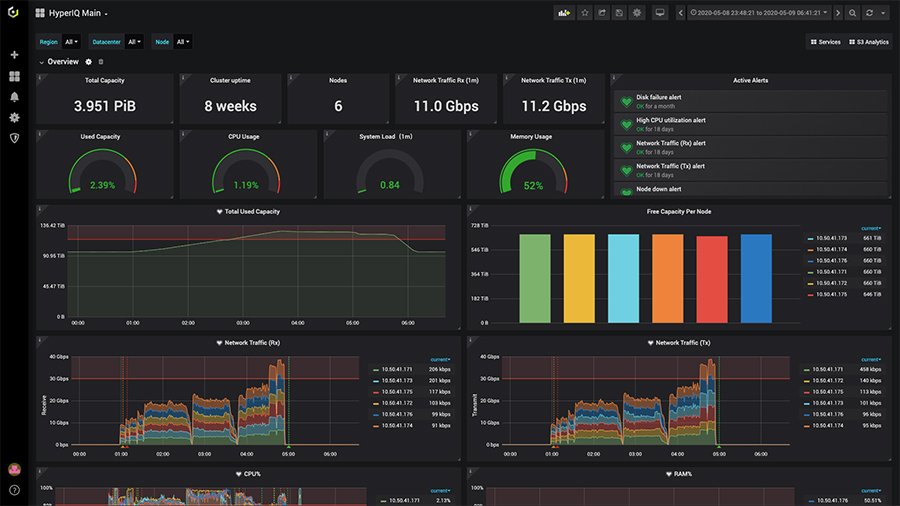 Cloudian gets analytical with HyperIQ | TechTarget