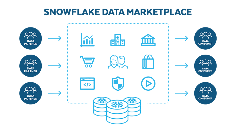 Snowflake expands cloud data warehouse capabilities | TechTarget