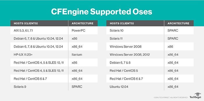 CFEngine configuration management tool up close and in-depth | TechTarget