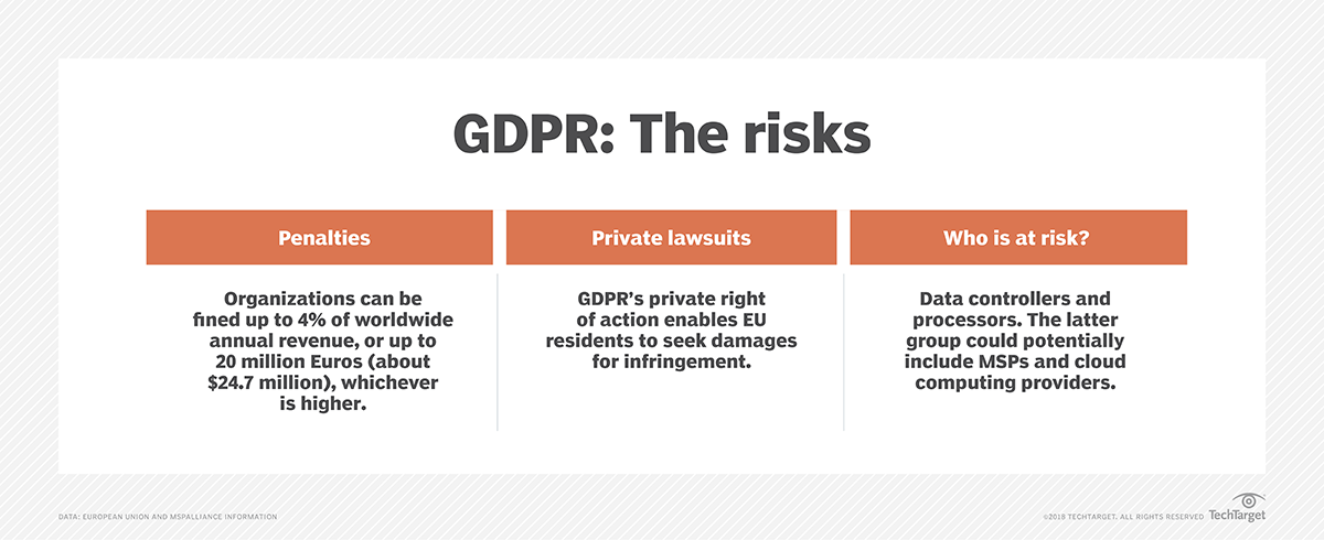 What is the Gramm-Leach-Bliley Act (GLBA)? | Definition from TechTarget
