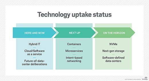 Enterprise IT infrastructure: Outsource or upgrade for CIOs? | TechTarget
