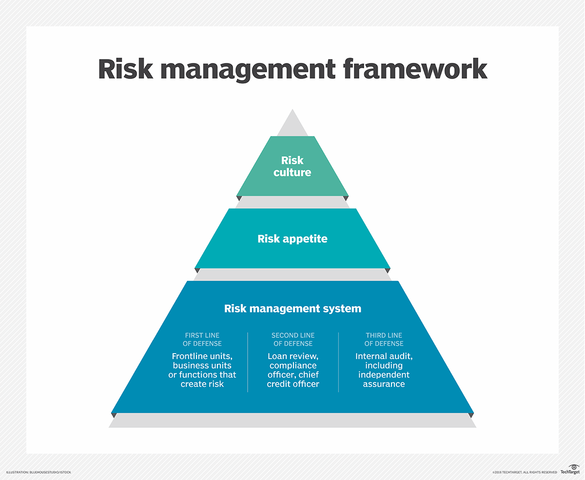 What is a core banking system? | Definition from TechTarget