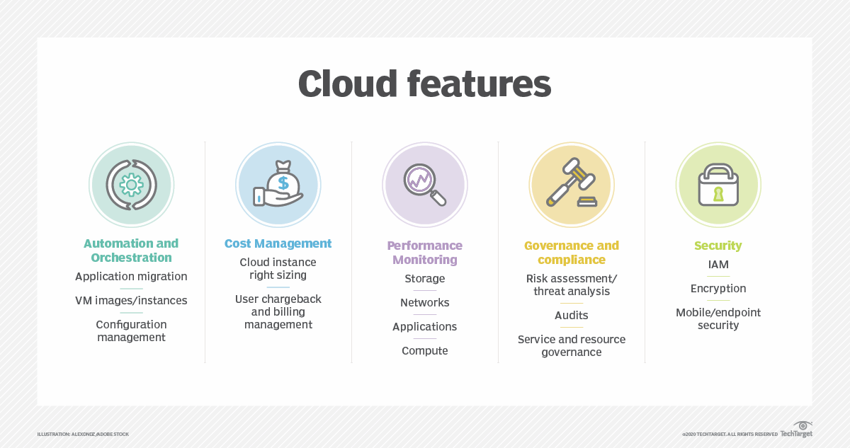 8 key characteristics of cloud computing | TechTarget