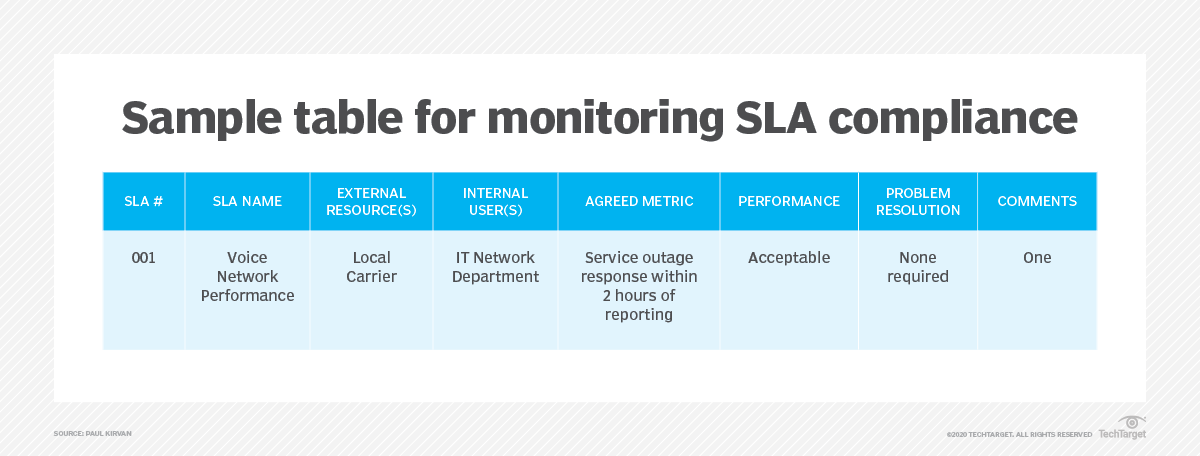 What is IT service delivery? | Definition from TechTarget