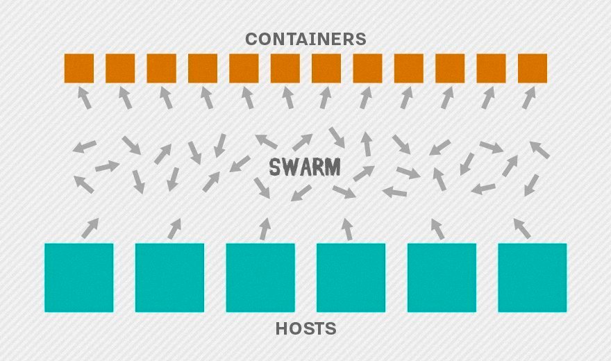 What is Docker Swarm? | Definition from TechTarget