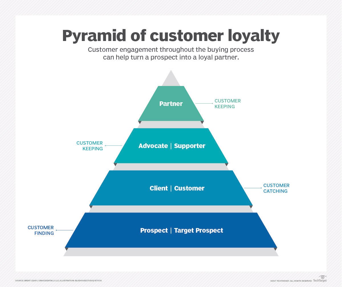 What Is Customer Engagement? | Definition from TechTarget