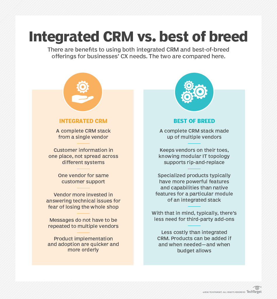 Choosing between single- vs. multivendor strategy for CRM | TechTarget
