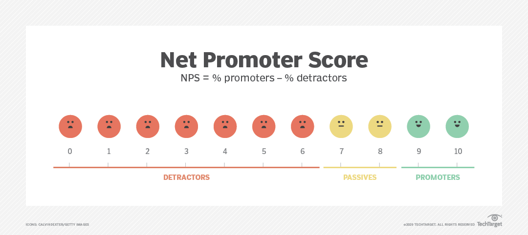 Top 12 Customer Experience Metrics and KPIs in 2025