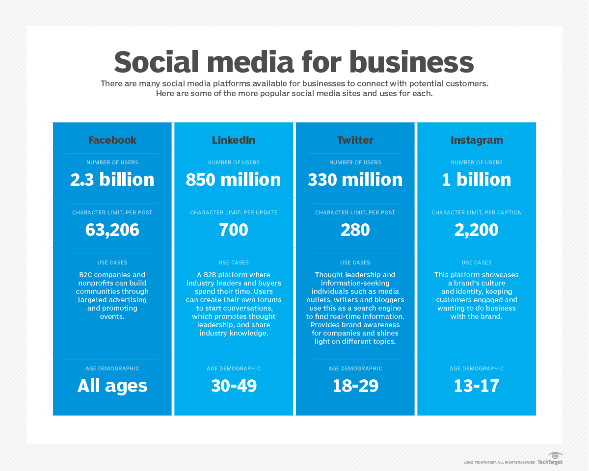 What is weak tie theory? – TechTarget Definition