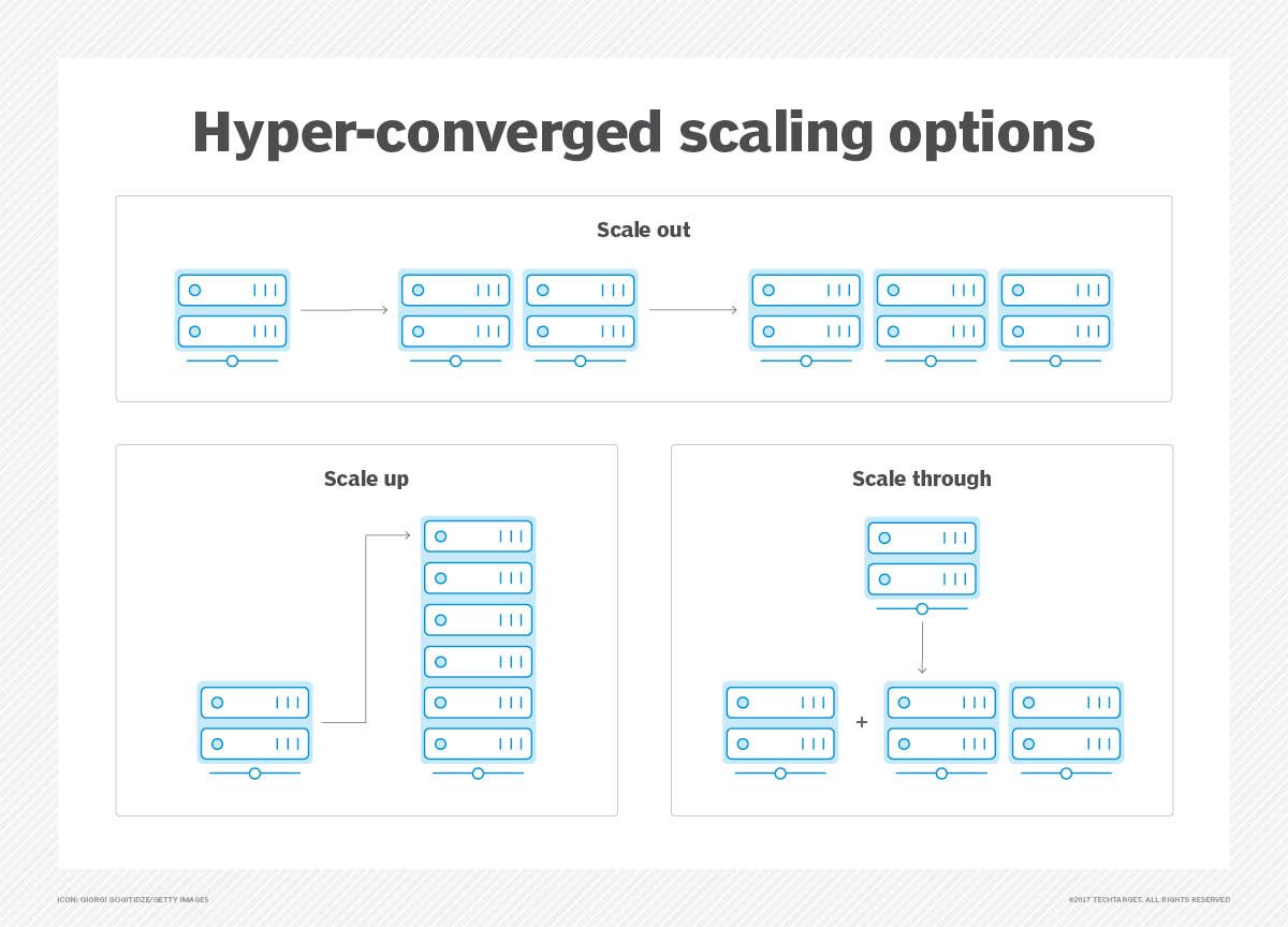 What is enterprise storage? | Definition from TechTarget