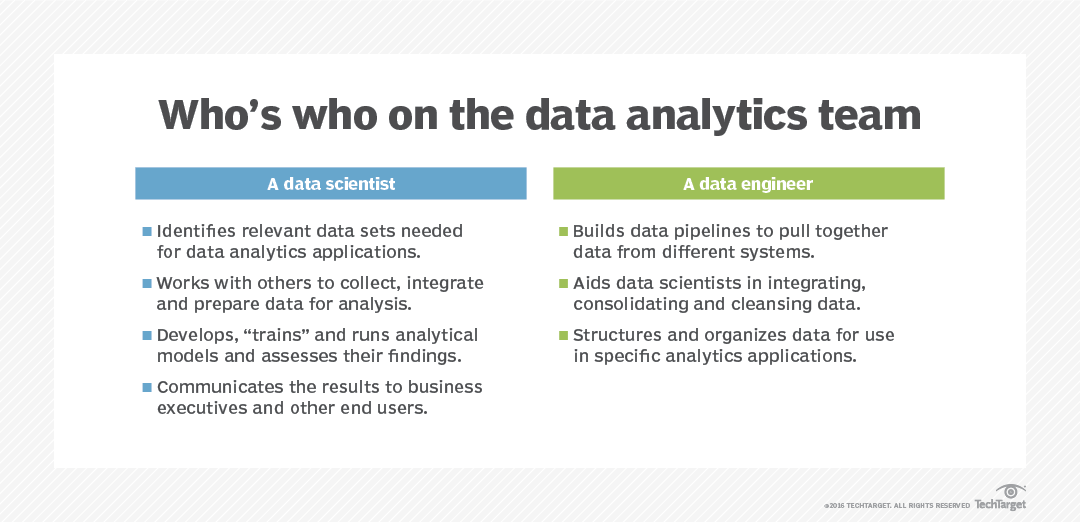What is data analytics? | Definition from TechTarget