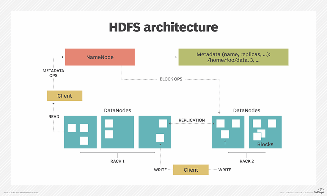 What is Hadoop Distributed File System (HDFS)? | Definition from TechTarget