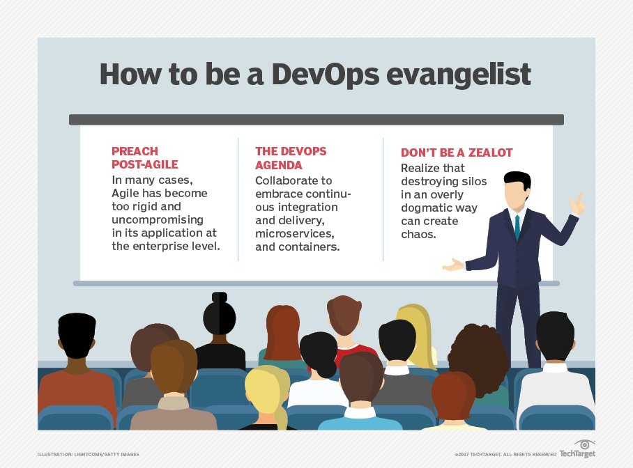 What Is DevOps? Meaning, Methodology and Guide