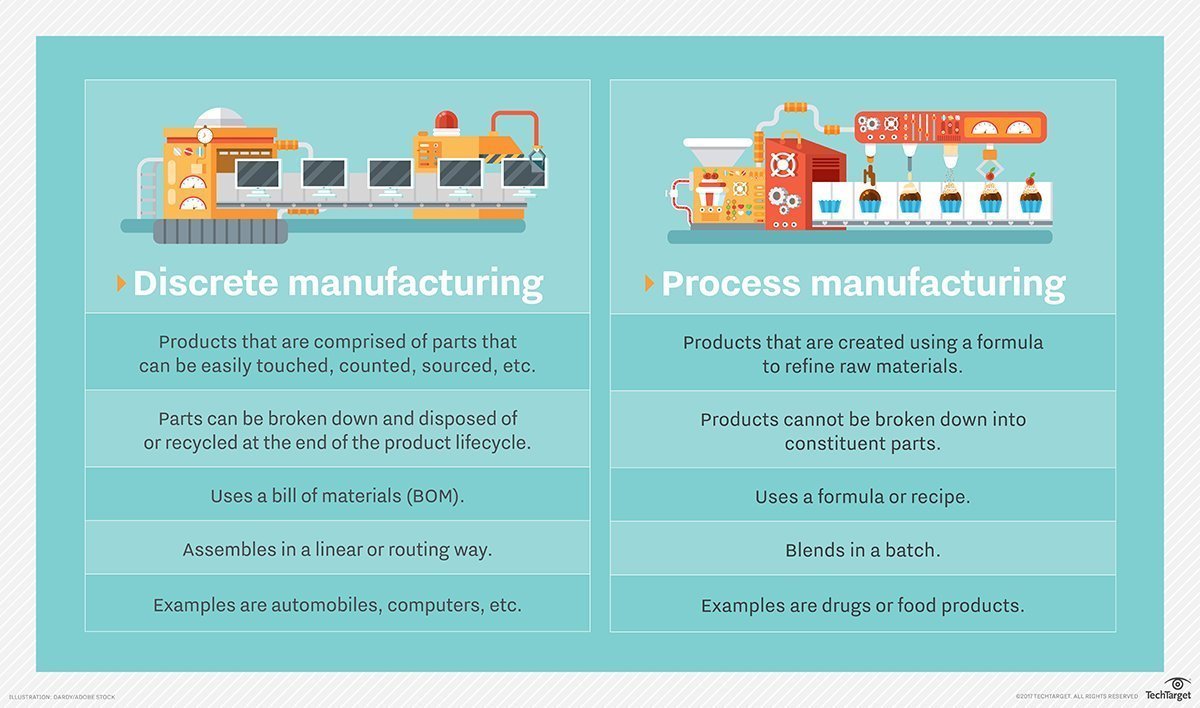What is Process Manufacturing? Definition and Examples