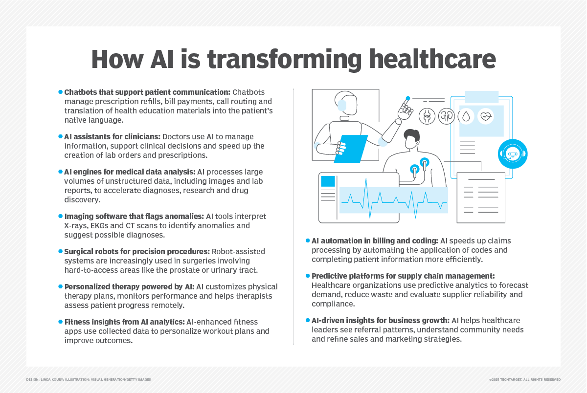 AI in Healthcare: A Guide to Improving Patient Care with AI | Informa ...