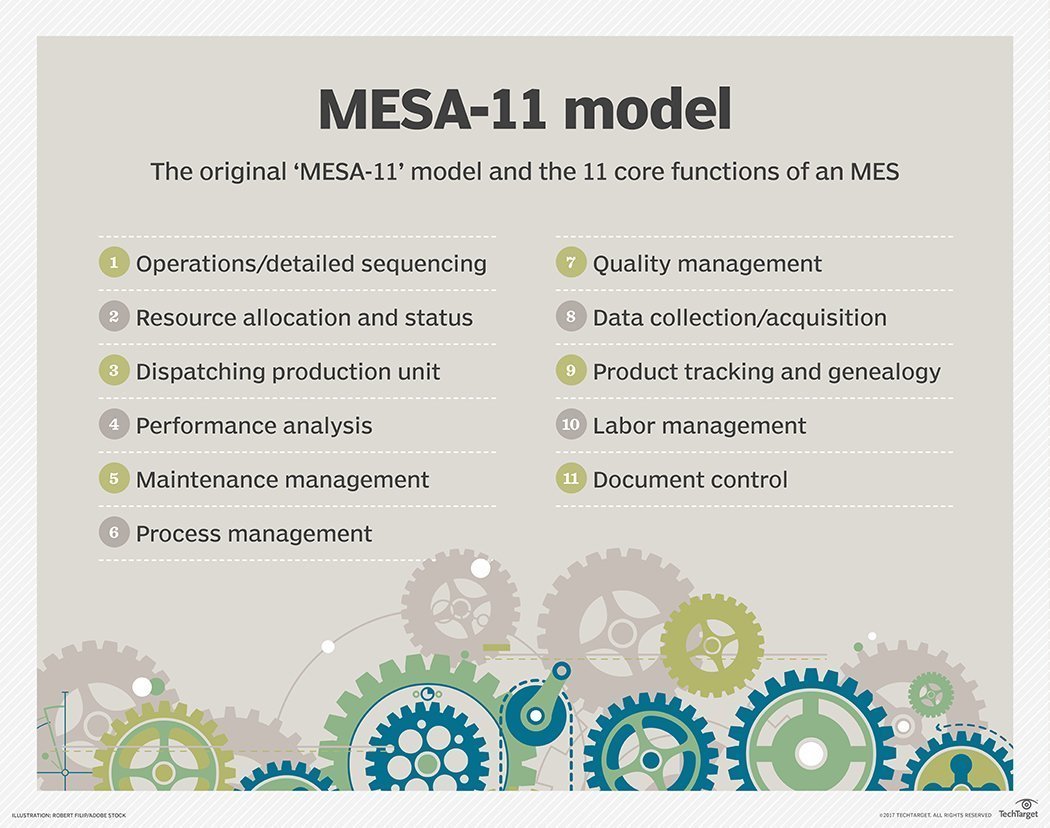 What is manufacturing execution system (MES)? | Definition from TechTarget