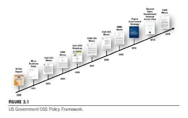 Federal Cloud Computing | TechTarget