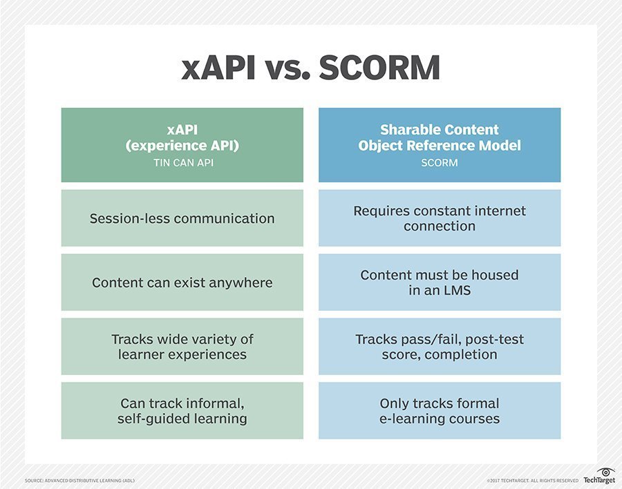 What is xAPI (Experience API)? | Definition from TechTarget