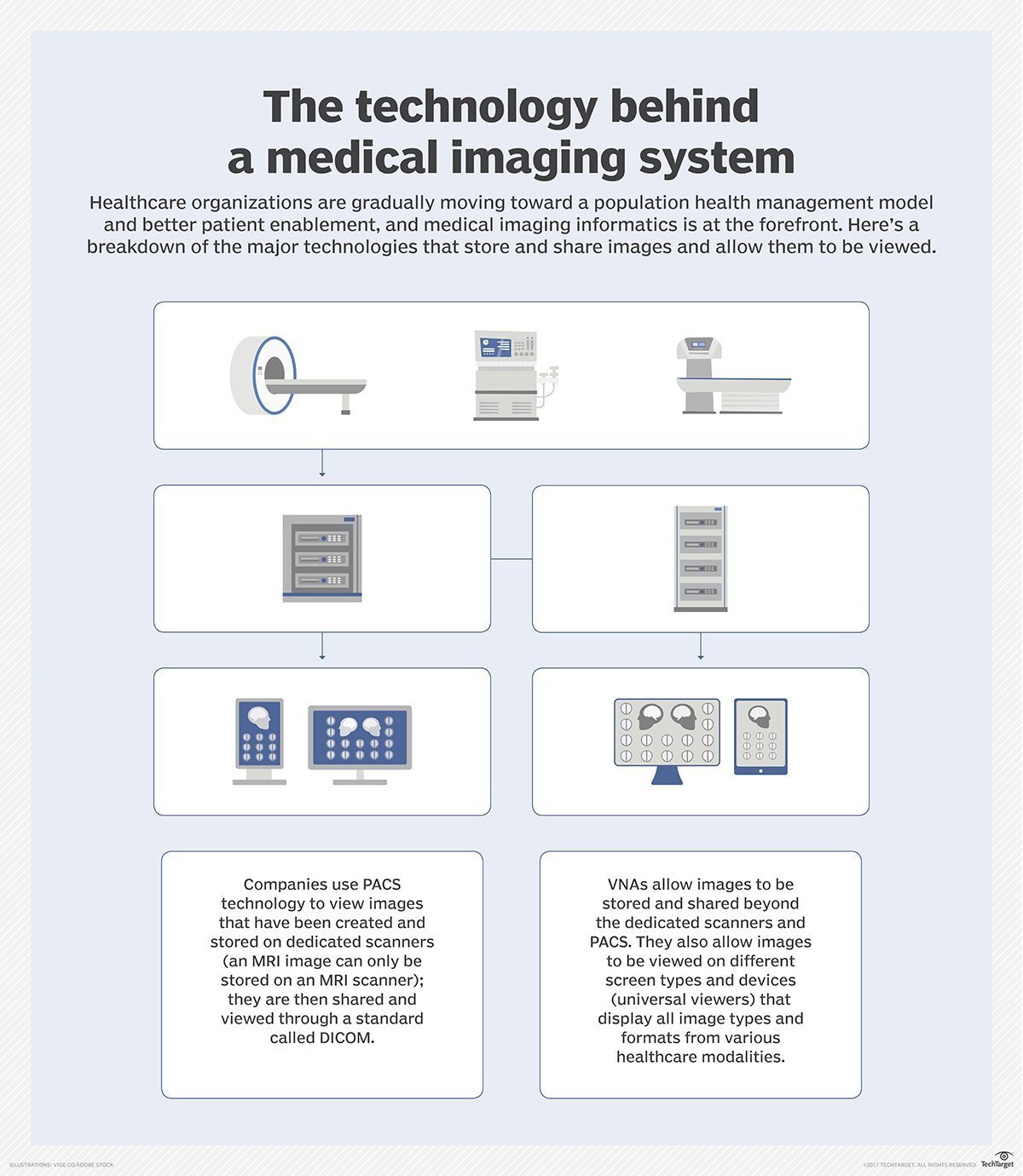 What is a radiology information system (RIS)? | Definition from TechTarget