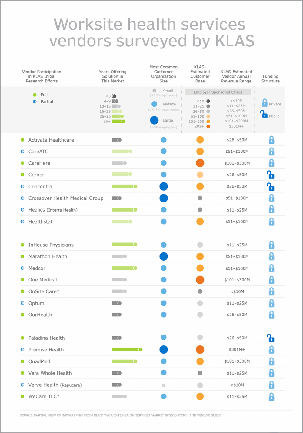 Worksite health services providers on the rise | TechTarget