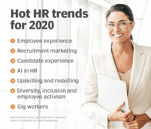 Top 2020 HR trends: Employee and candidate experience, AI and more ...