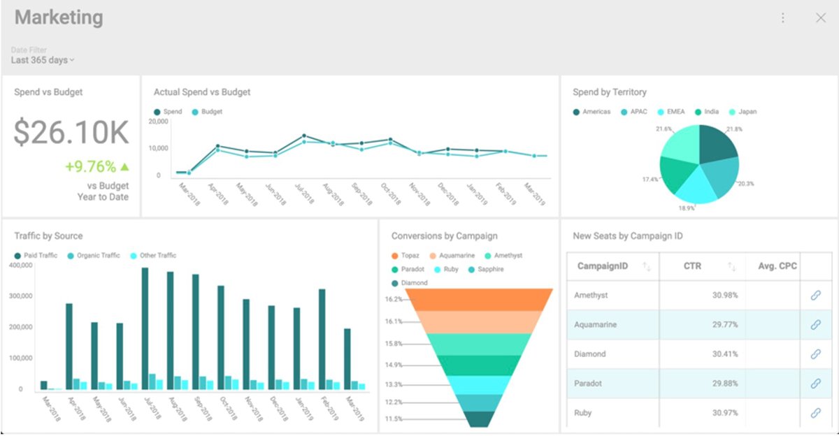 Reveal moves Infragistics BI platform into embedded analytics | TechTarget